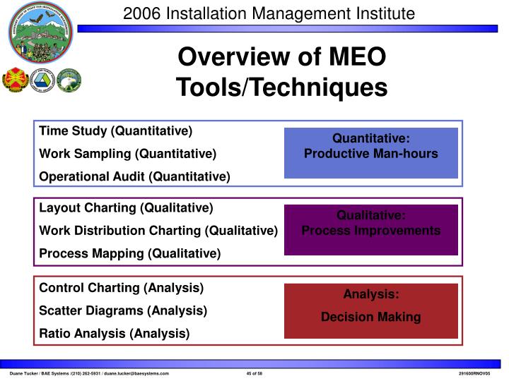 PPT - Standard Competitions 11 January 2006 PowerPoint Presentation ...