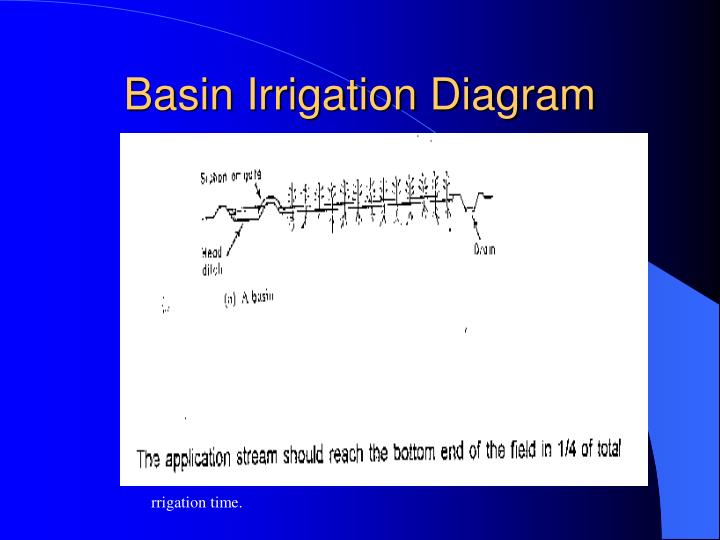 PPT - CHAPTER THREE: IRRIGATION METHODS AND DESIGNS PowerPoint ...