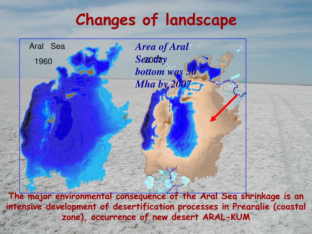 PPT - WATER and CLIMATE CHANGE in the Aral Sea Basin PowerPoint ...