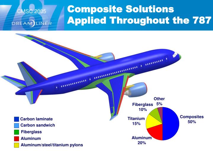PPT - Dimensional Management of Composite Tooling for the World’s ...