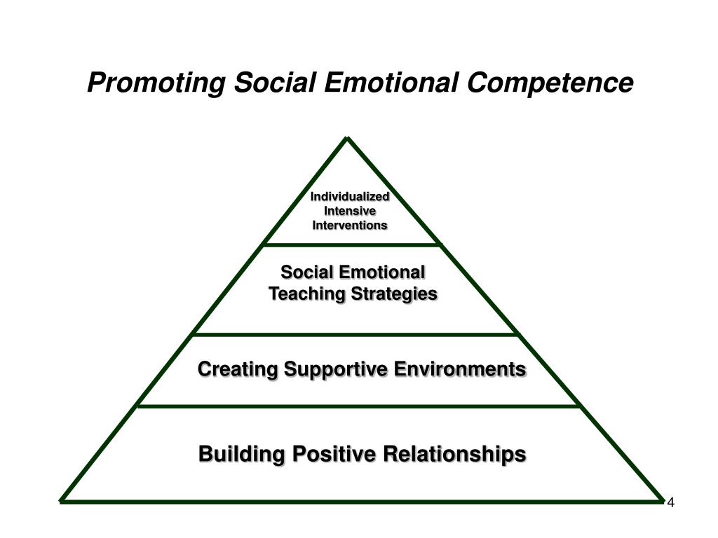PPT - Promoting Social Emotional Competence PowerPoint Presentation ...