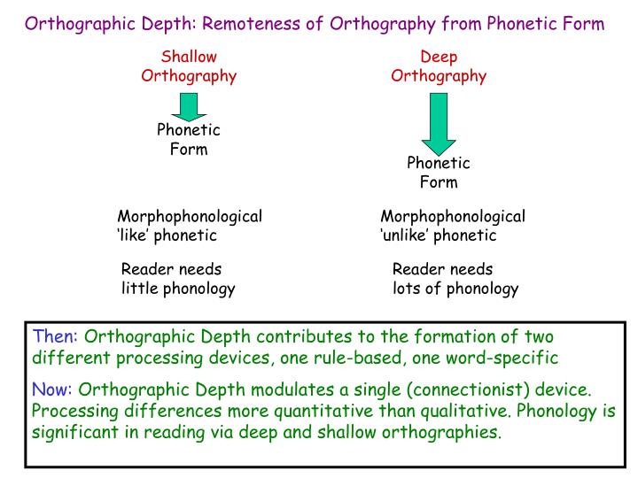 PPT - The Orthographic Depth Hypothesis: 25 Years Later M. T. Turvey ...