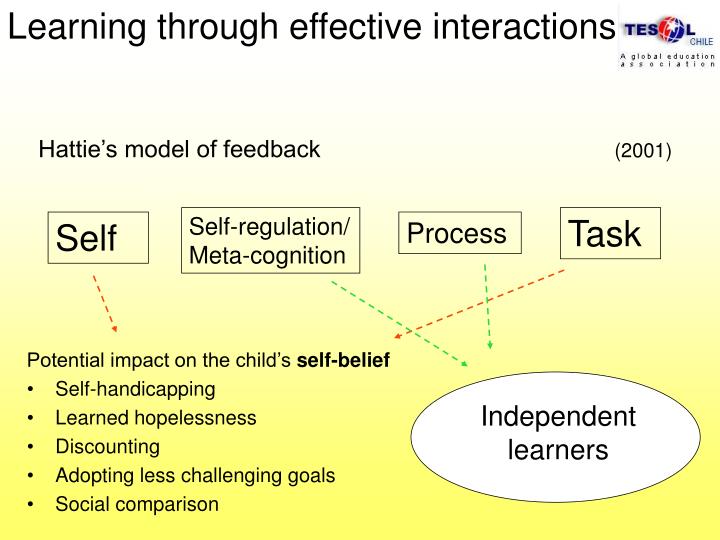 PPT - Learning through Conversation Exploring effective Communication ...