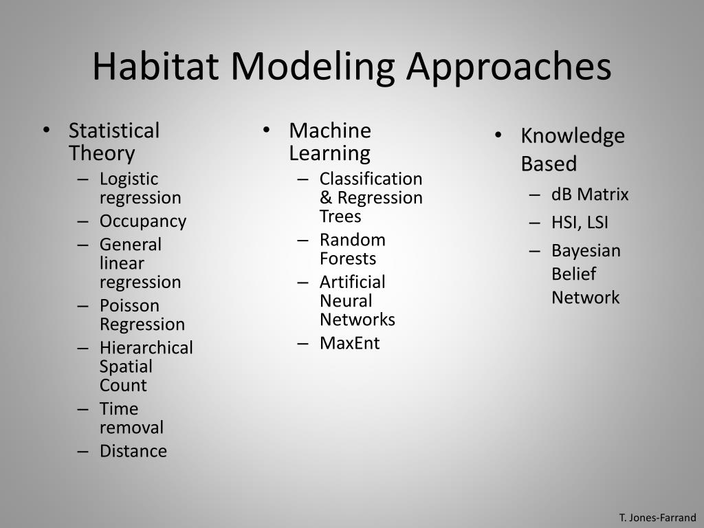 PPT - Range of Available Species Habitat Models and Next Steps in the ...