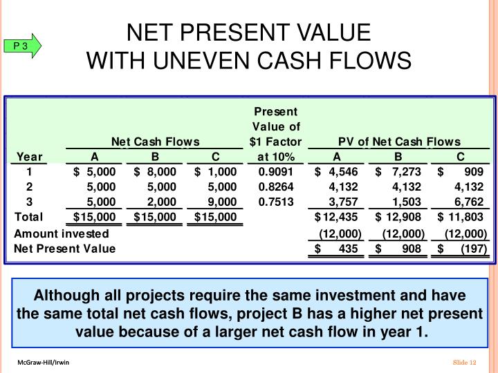 PPT - CAPITAL BUDGETING PowerPoint Presentation - ID:345651