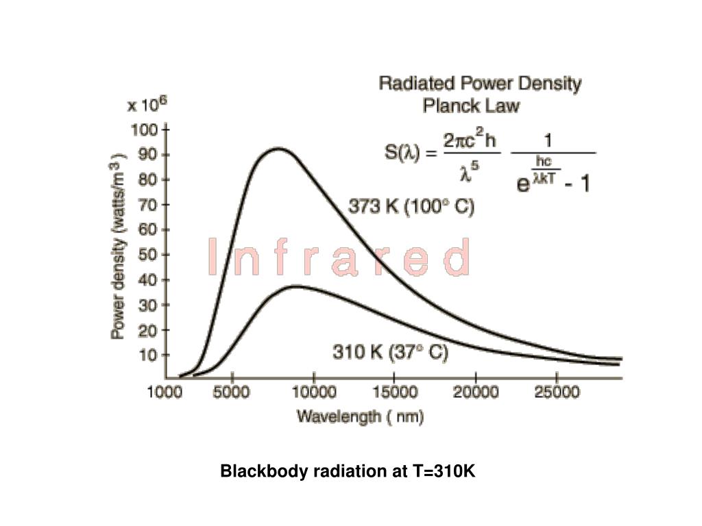 PPT - Blackbody radiation and solar radiation PowerPoint Presentation ...
