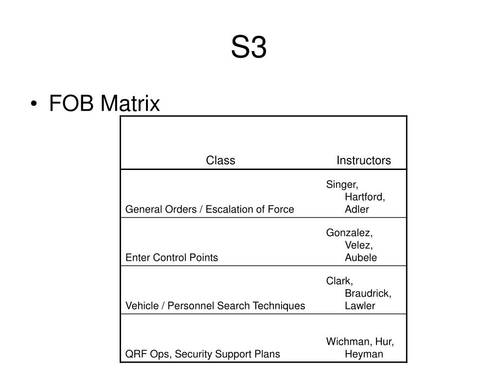 PPT - Stalwart Battalion Staff Meeting Tuesday 21OCT08 PowerPoint ...