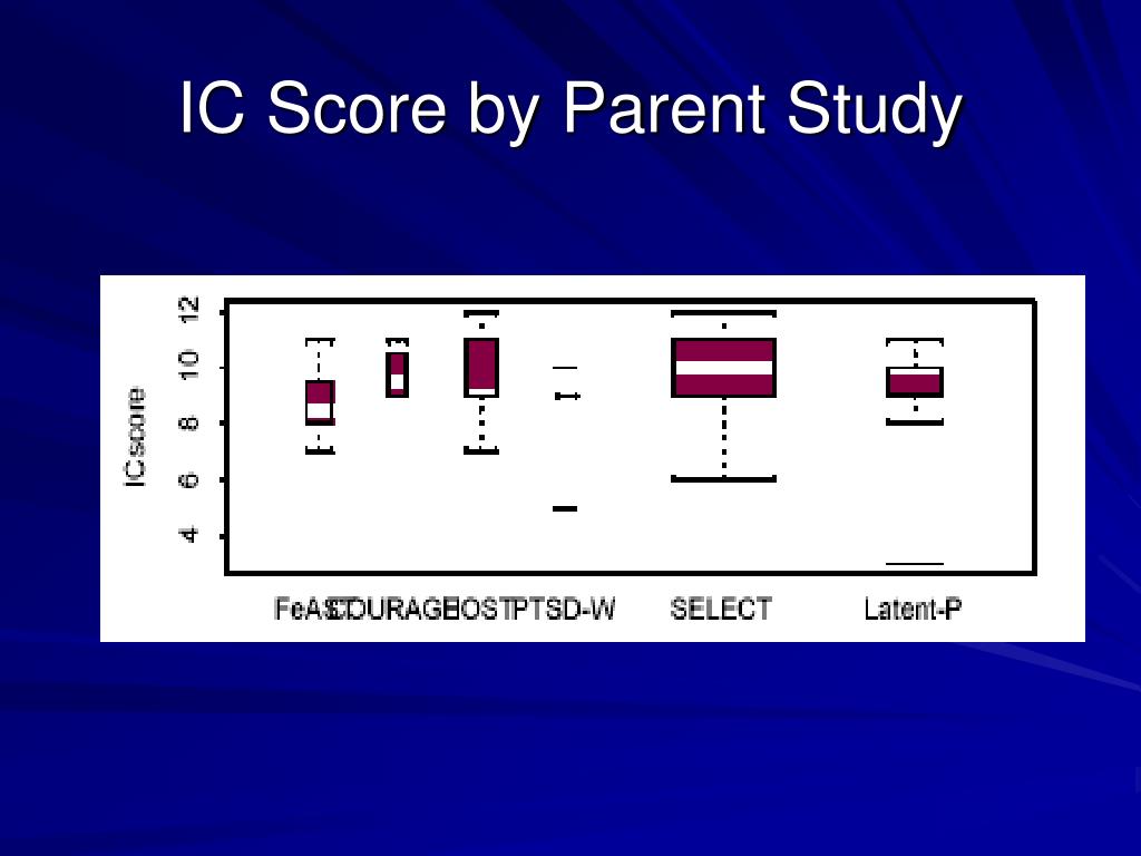 PPT - Initiatives in Research Ethics at Duke PowerPoint Presentation ...