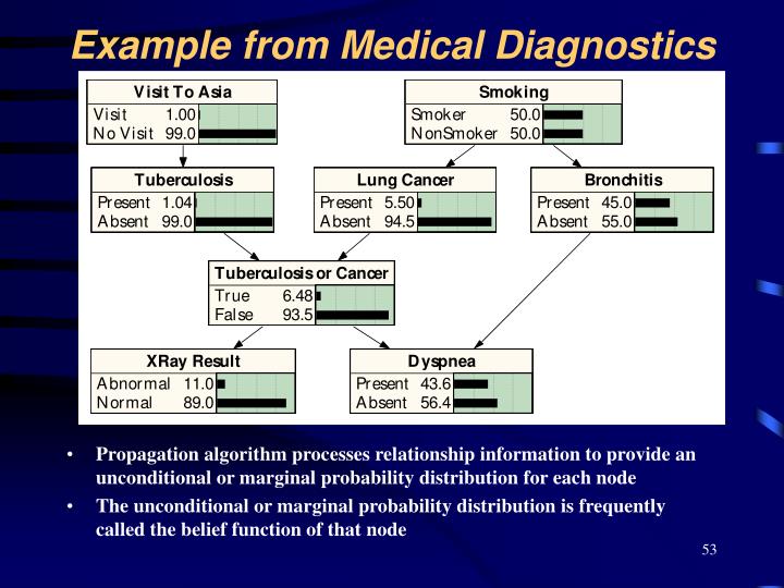 PPT - Introduction to Bayesian Networks PowerPoint Presentation - ID:347816