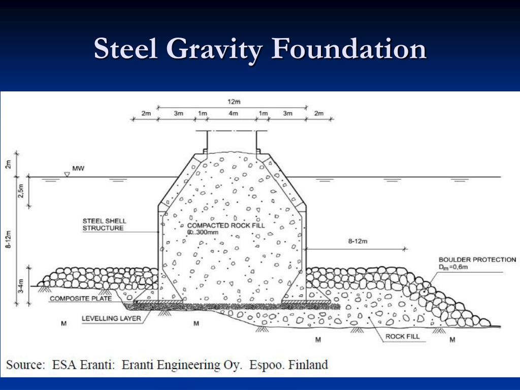 PPT - Offshore Wind in the Great Lakes PowerPoint Presentation, free ...