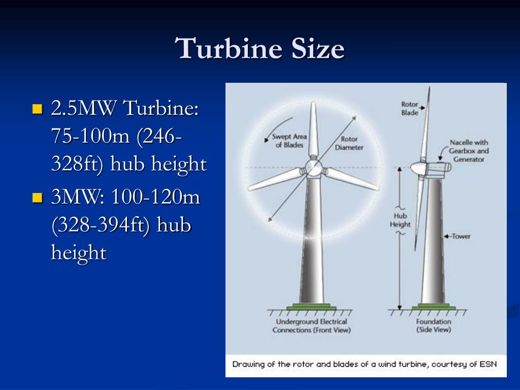 PPT - Offshore Wind in the Great Lakes PowerPoint Presentation, free ...