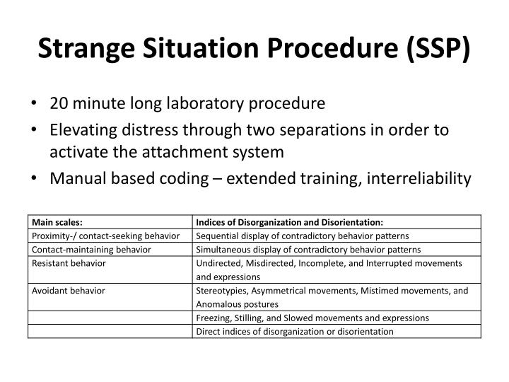PPT - Attachment theory – Two different lines of research PowerPoint ...