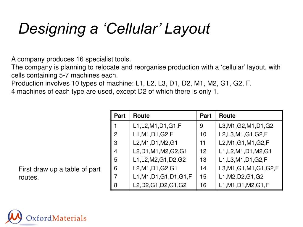 PPT - The Design Core PowerPoint Presentation, free download - ID:348865