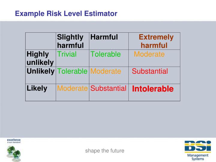 PPT - Occupational Health and Safety Management System PowerPoint ...