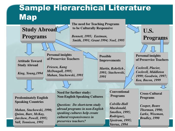 PPT - Chapter 4 PowerPoint Presentation - ID:349545