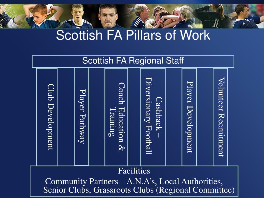 PPT Scottish FA Regions PowerPoint Presentation Free Download ID PPT Scottish FA Regions PowerPoint Presentation Free Download ID