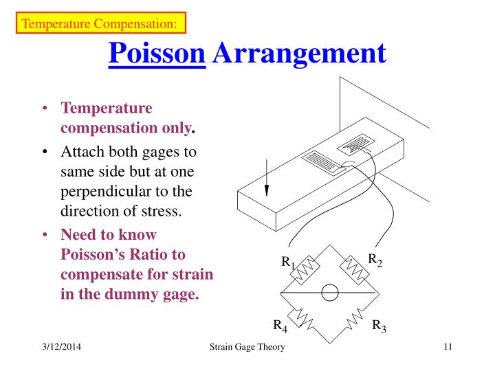 PPT - Strain Gage Theory PowerPoint Presentation - ID:350505