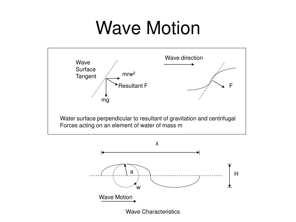 PPT - EE535: Renewable Energy: Systems, Technology & Economics ...