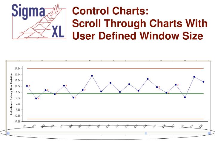 PPT - Introducing SigmaXL ® Version 5.3 PowerPoint Presentation - ID:350741