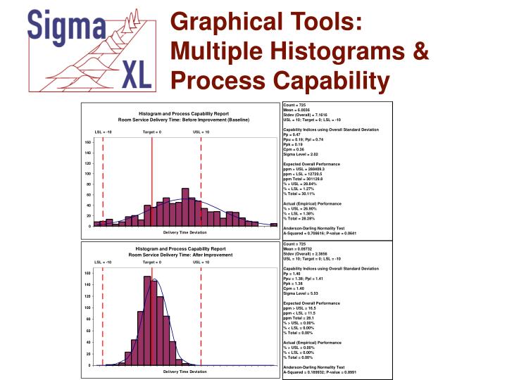 PPT - Introducing SigmaXL ® Version 5.3 PowerPoint Presentation - ID:350741