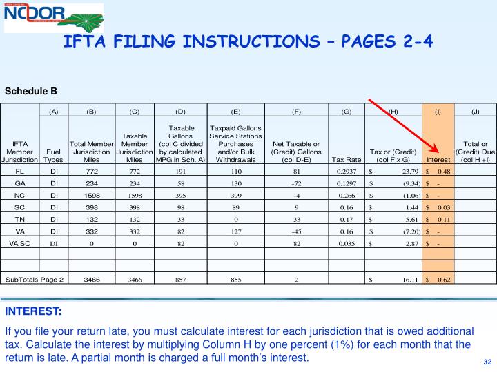 PPT - COMPLETING AN IFTA TAX RETURN PowerPoint Presentation - ID:350852