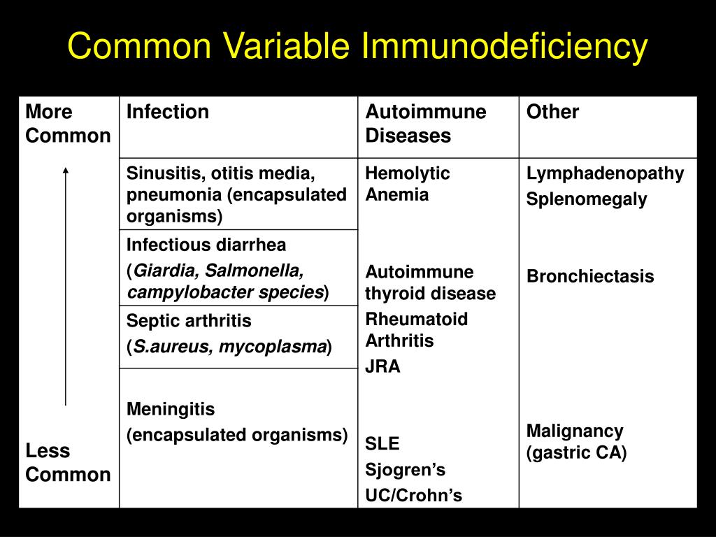 PPT - Opportunistic Infections: for VCU Medical Residents- Noon ...