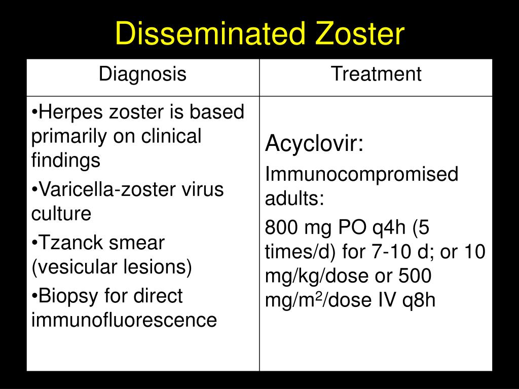 PPT - Opportunistic Infections: for VCU Medical Residents- Noon ...