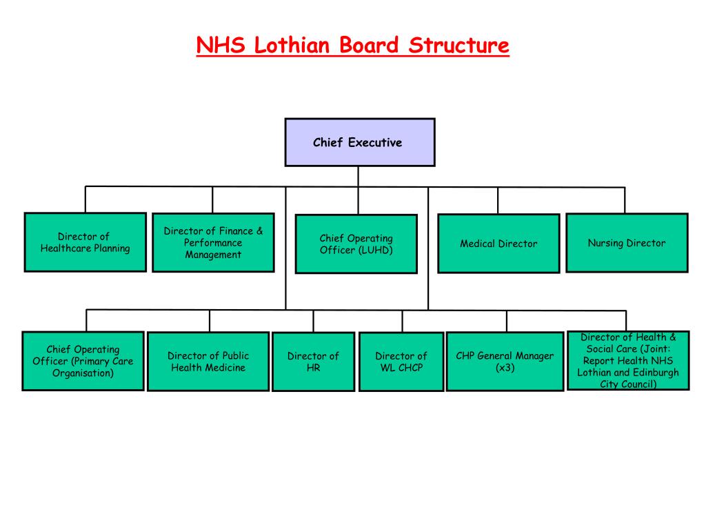 PPT - Older People - Public Health & Health Policy Issues PowerPoint ...