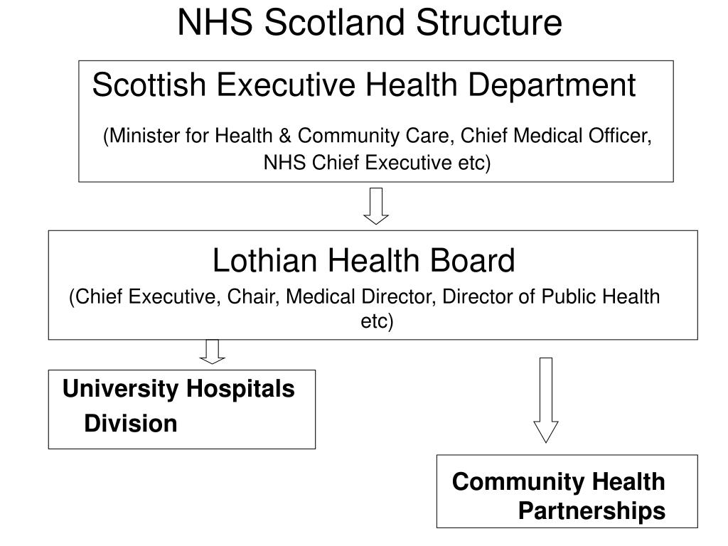PPT - Older People - Public Health & Health Policy Issues PowerPoint ...
