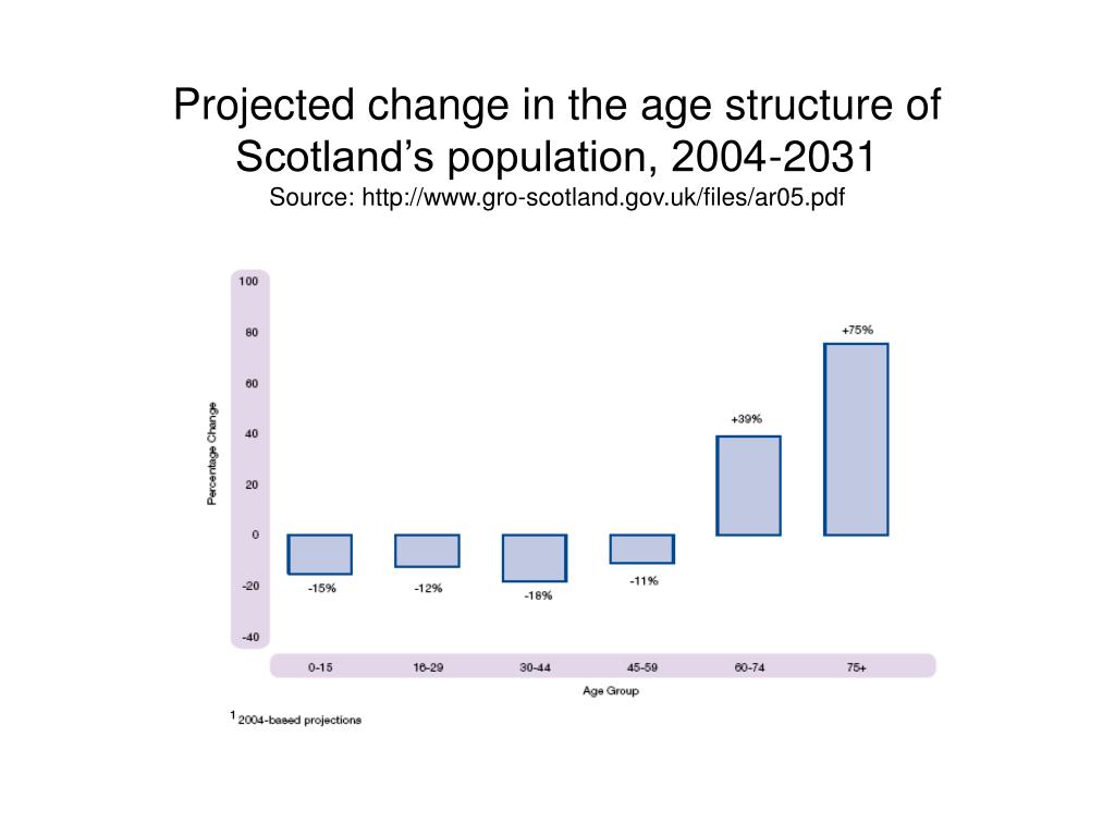 PPT - Older People - Public Health & Health Policy Issues PowerPoint ...