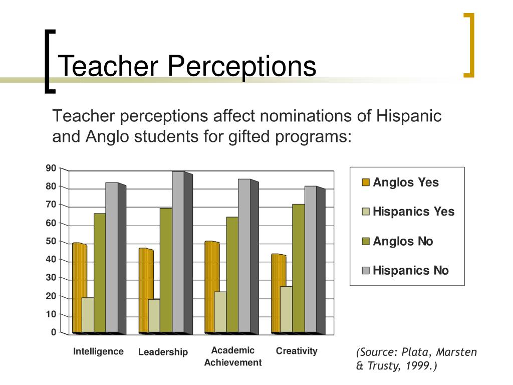 PPT - Minority Children in Special and Gifted Education PowerPoint ...