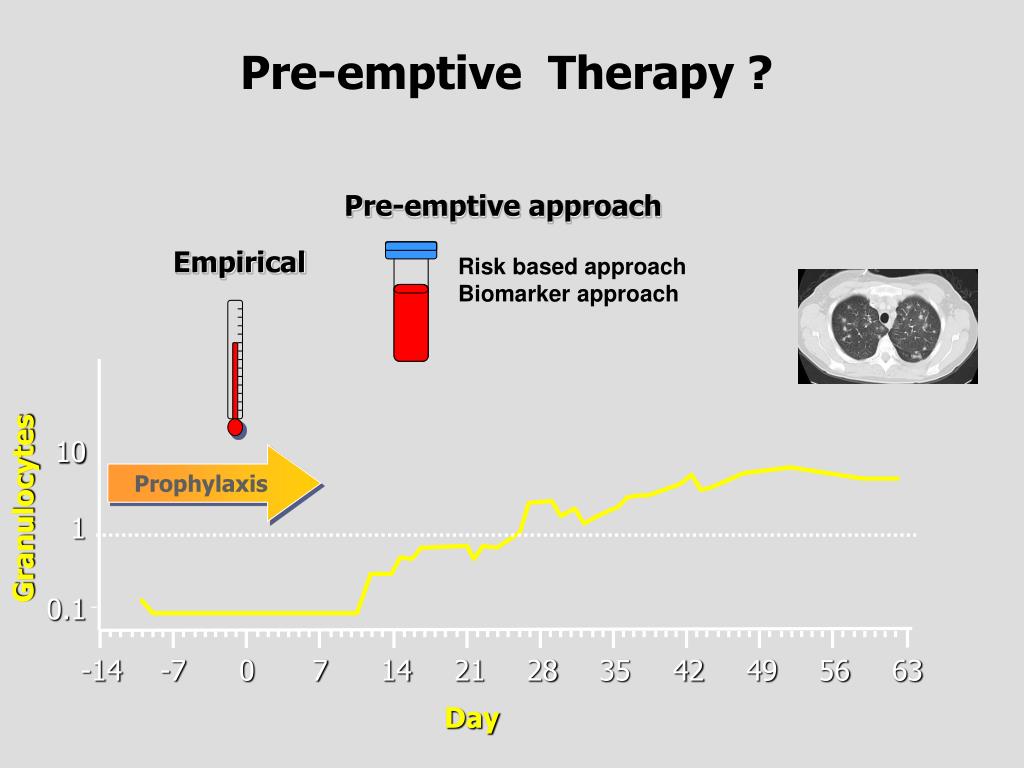 PPT - Early Diagnosis and Pre-emptive Therapy of Fungal Pneumonia in ...