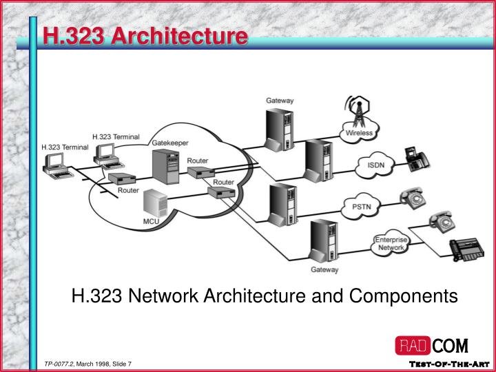 PPT - H.323 Tutorial PowerPoint Presentation - ID:351879