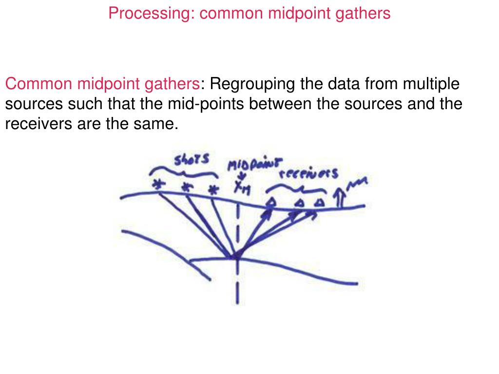 Ppt Processing Zero Offset Gathers Powerpoint Presentation Free