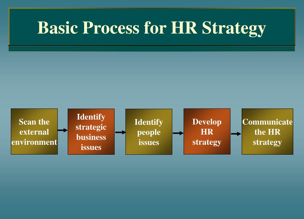 PPT - Strategically Managing the HRM Function PowerPoint Presentation ... PPT - Strategically Managing the HRM Function PowerPoint Presentation ...
