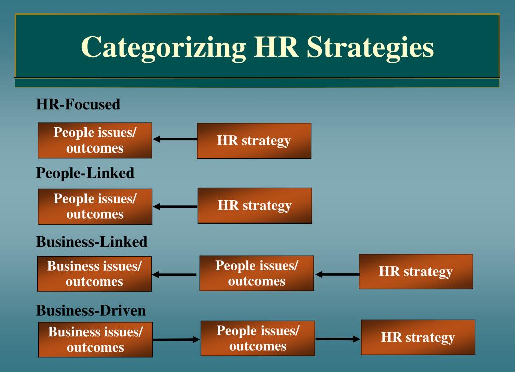 PPT - Strategically Managing the HRM Function PowerPoint Presentation ... PPT - Strategically Managing the HRM Function PowerPoint Presentation ...