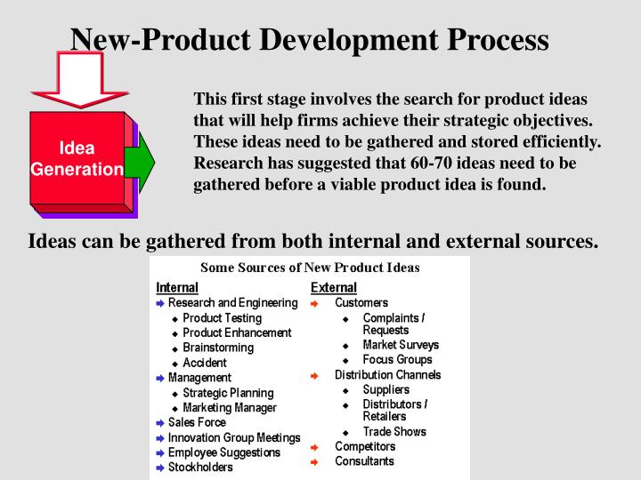 PPT - Idea Generation PowerPoint Presentation - ID:352653