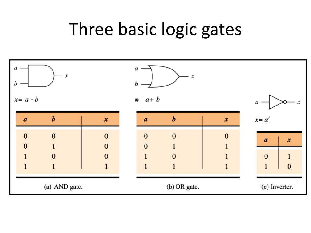 PPT Logic Gate Level PowerPoint Presentation Free Download ID 352750