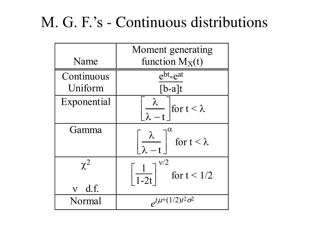Normal Distribution Moment Generating Function Youtube