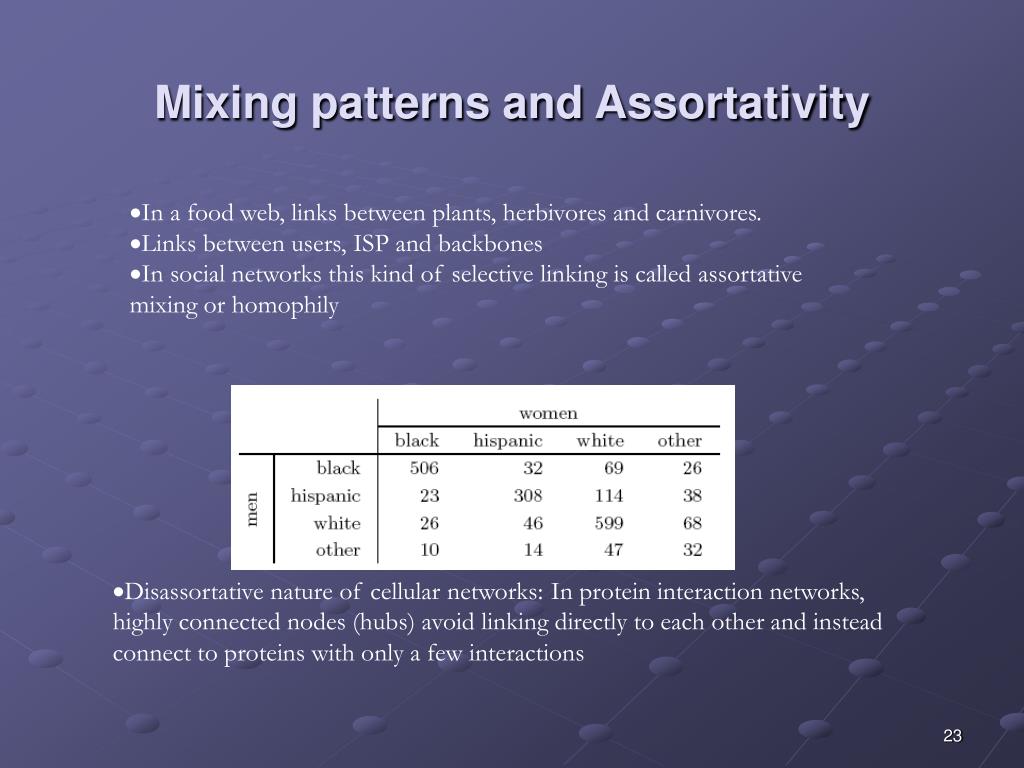 Ppt Mathematical Properties Of Network Of Protein Interactions