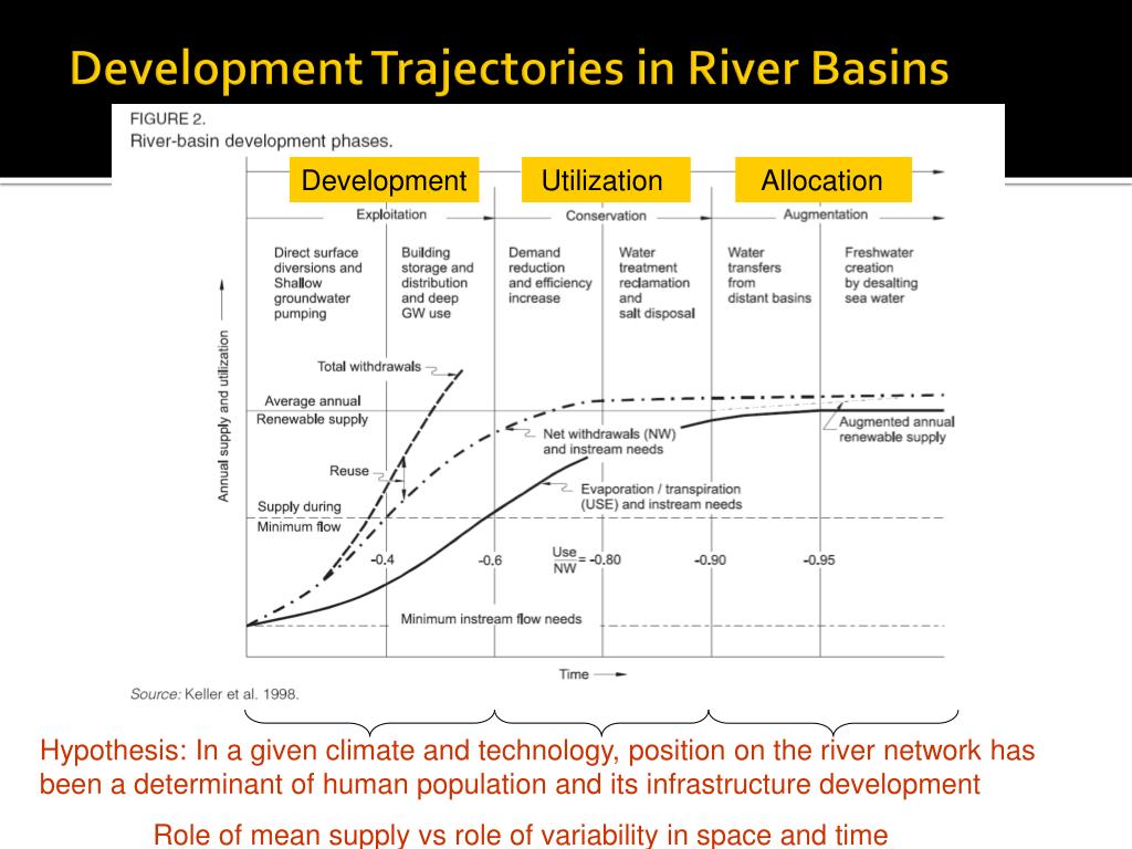 PPT - Hydromorphology or Hydrology in an Ever Changing World : Role of ...