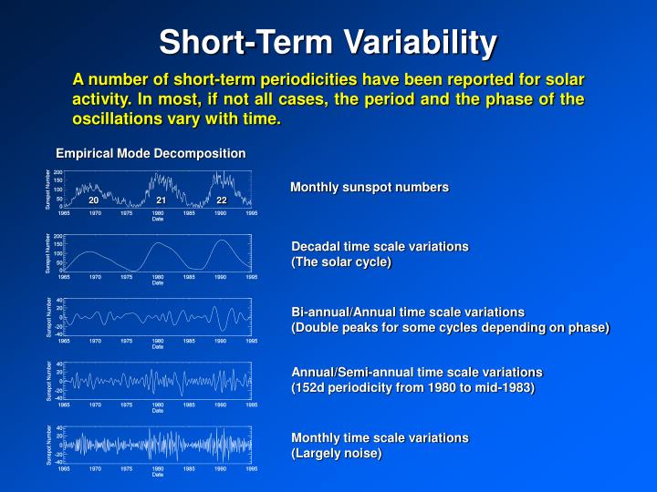PPT - The Solar Cycle PowerPoint Presentation - ID:354004