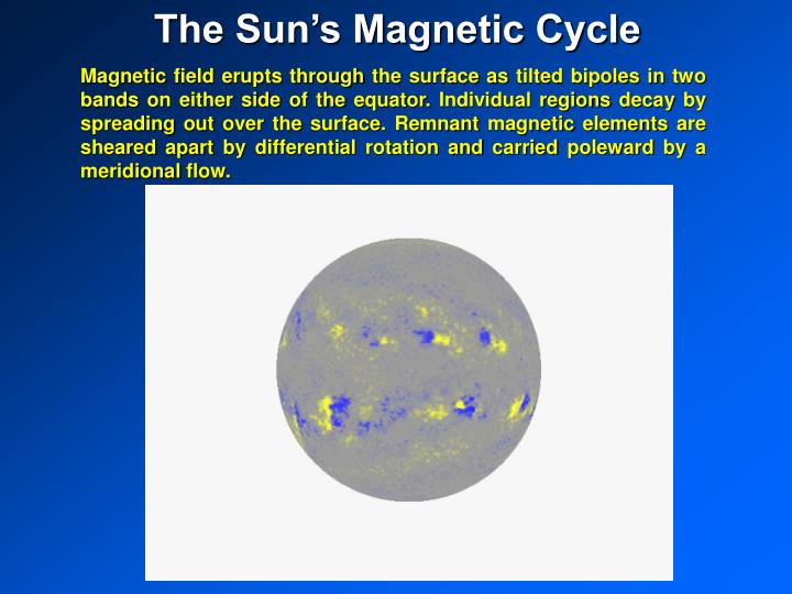 PPT - The Solar Cycle PowerPoint Presentation - ID:354004