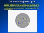 PPT - The Solar Cycle PowerPoint Presentation - ID:354004