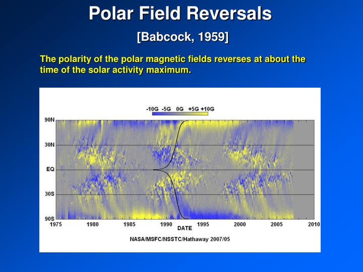 PPT - The Solar Cycle PowerPoint Presentation - ID:354004