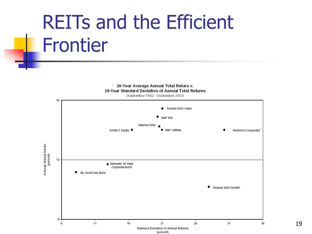 PPT - REITs – Real Estate Investment Trusts PowerPoint Presentation ...