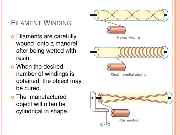 PPT - Day 35: Making Composite Materials PowerPoint Presentation - ID ...