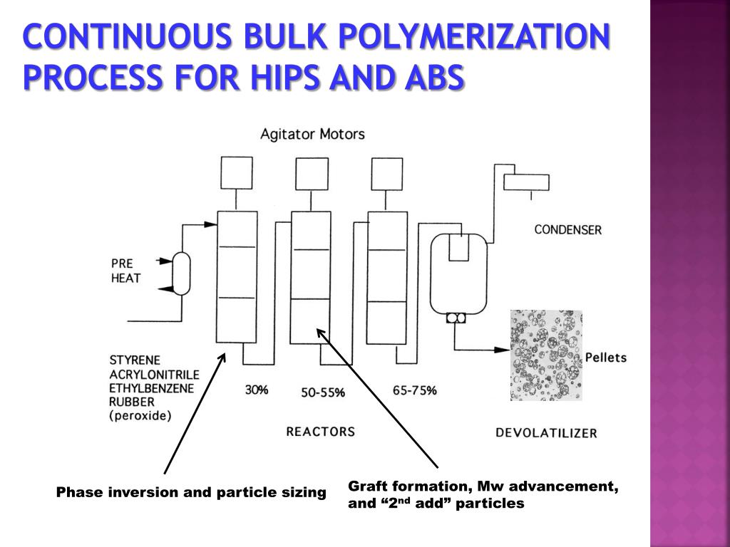 PPT - The Micromechanics of Deformation in Rubber-Toughened ...