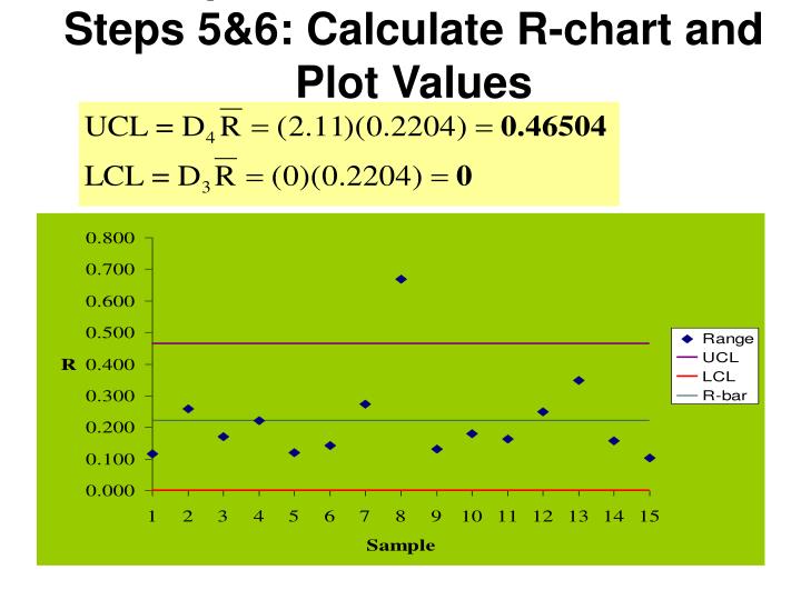 PPT - X AND R CHART EXAMPLE IN-CLASS EXERCISE PowerPoint Presentation ...