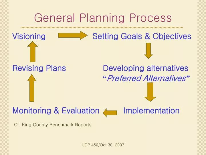 PPT - General Planning Process PowerPoint Presentation, free download ...